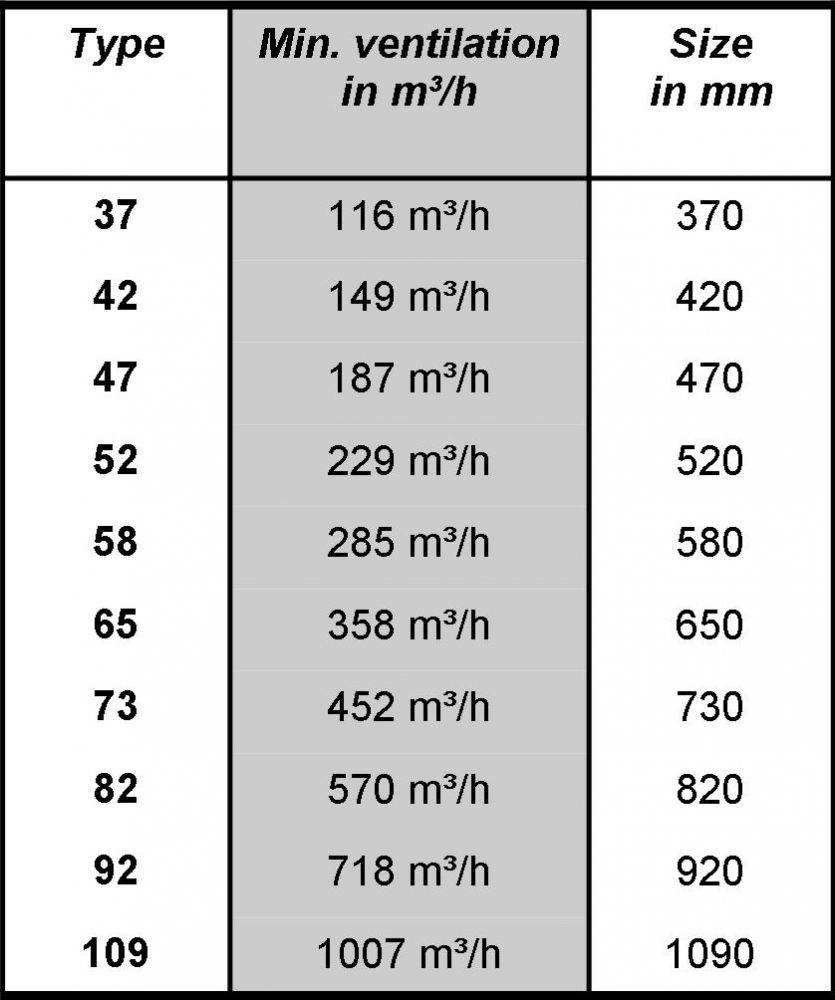 Measuring fan - Devrie